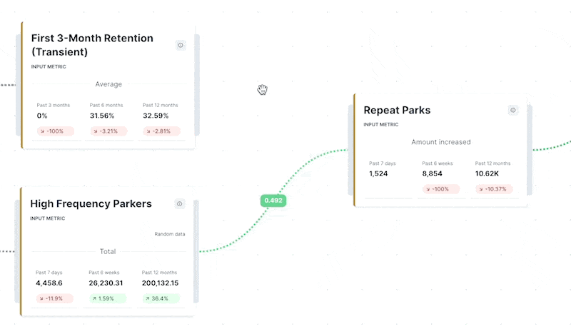 DoubleLoop | Data-connected maps, models, graphs, and trees
